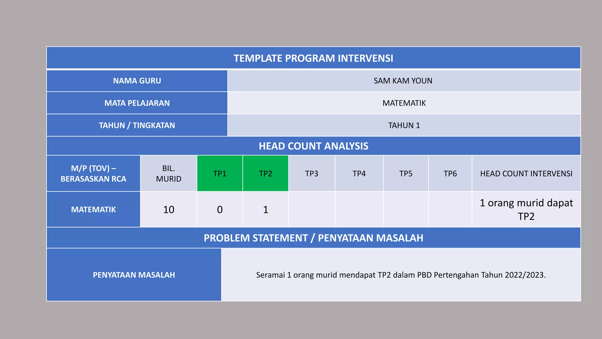 RCA MATEMATIK TAHUN 1.pptx