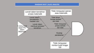 RCA MATEMATIK TAHUN 1.pptx