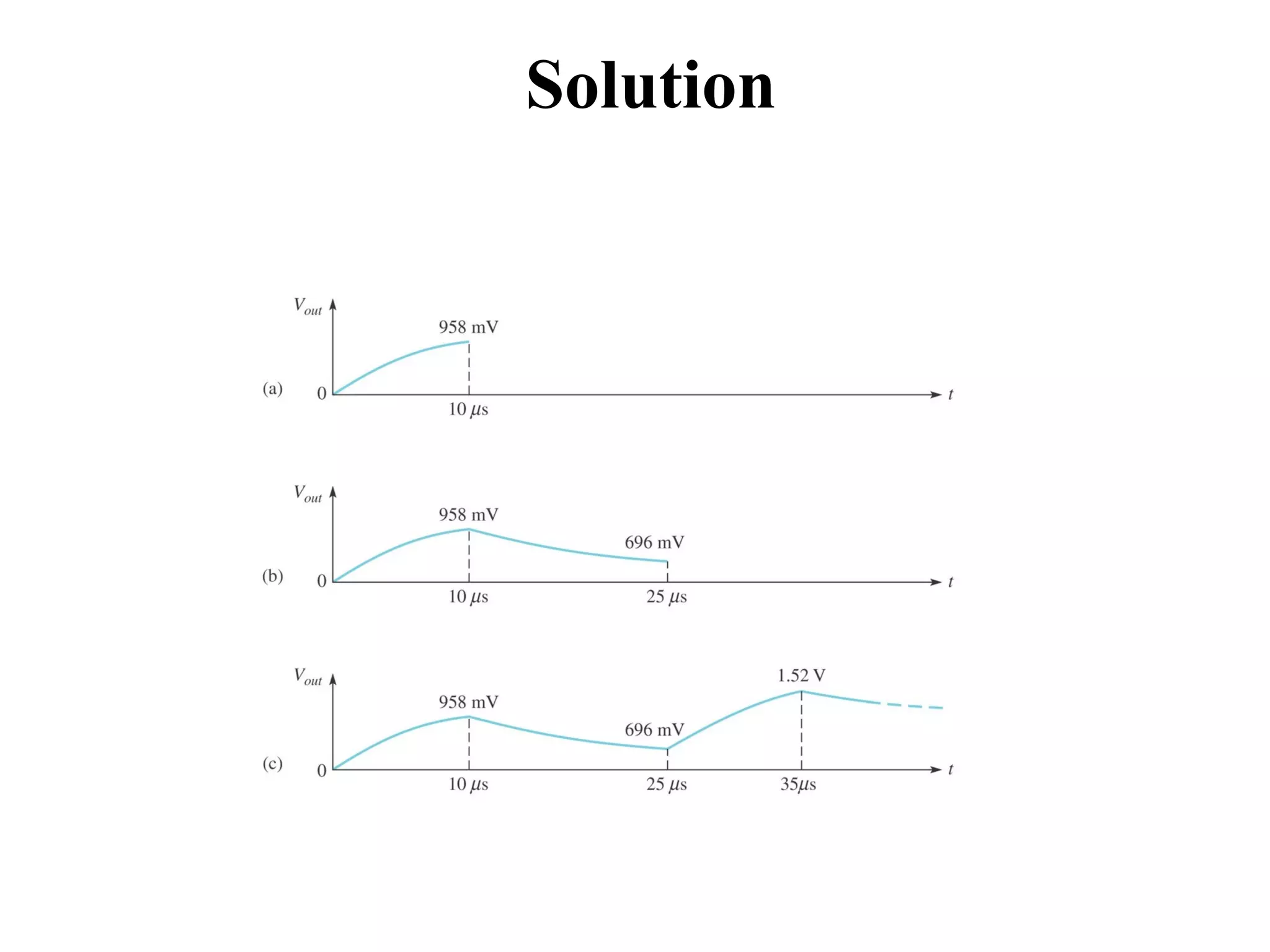 Rc and rl differentiator and integrator circuit | PPT