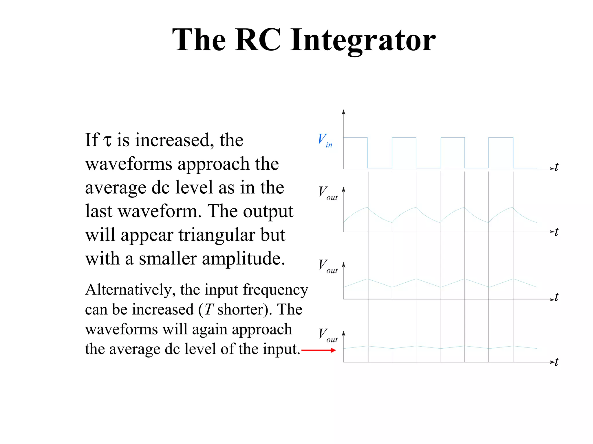 Rc and rl differentiator and integrator circuit | PPT