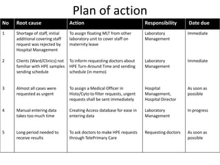 Root Cause Analysis, Delay of Sample Sending to Referral Laboratory | PPT