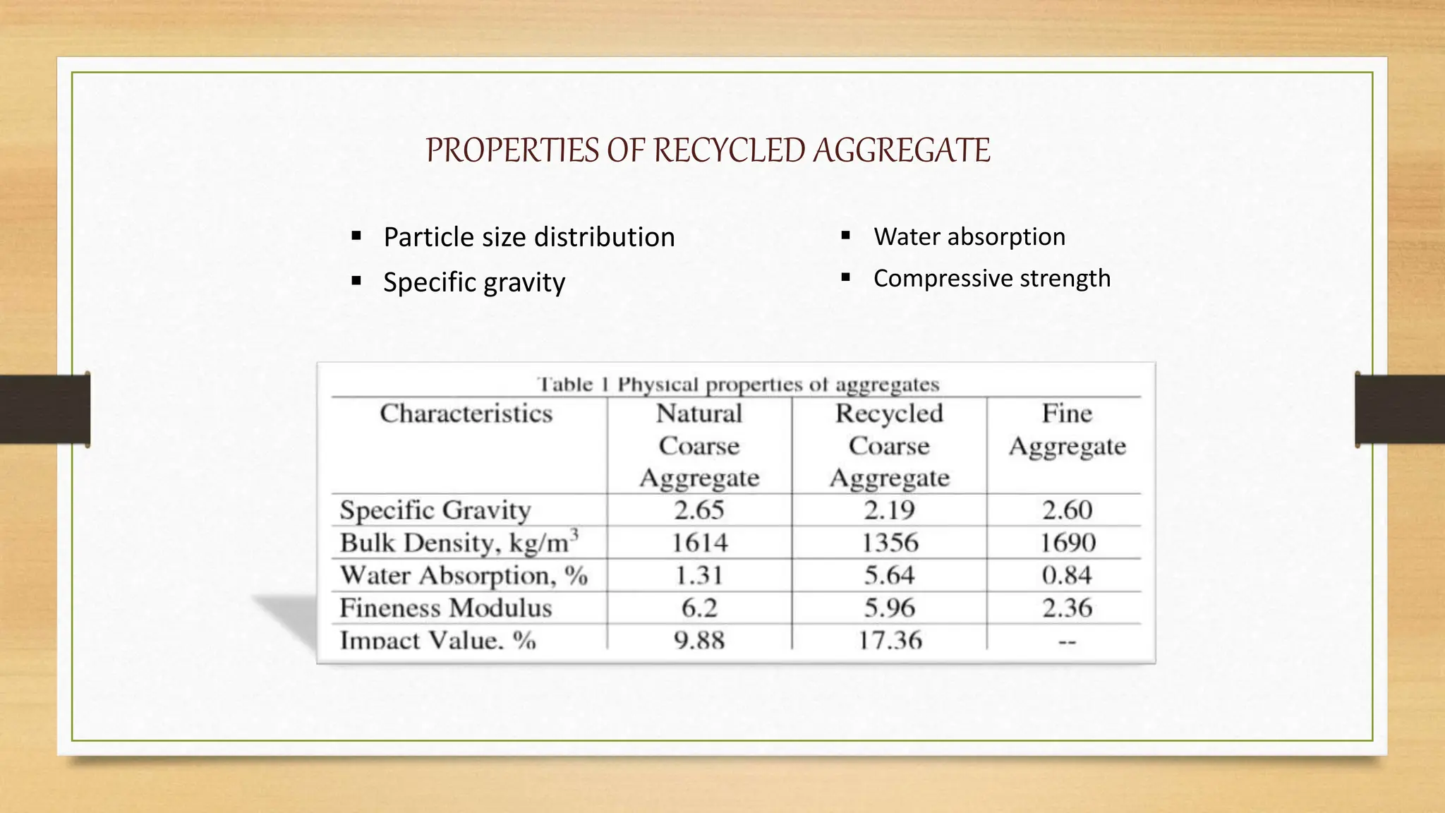 Recycled Concrete Aggregate In Construction Part I Ppt