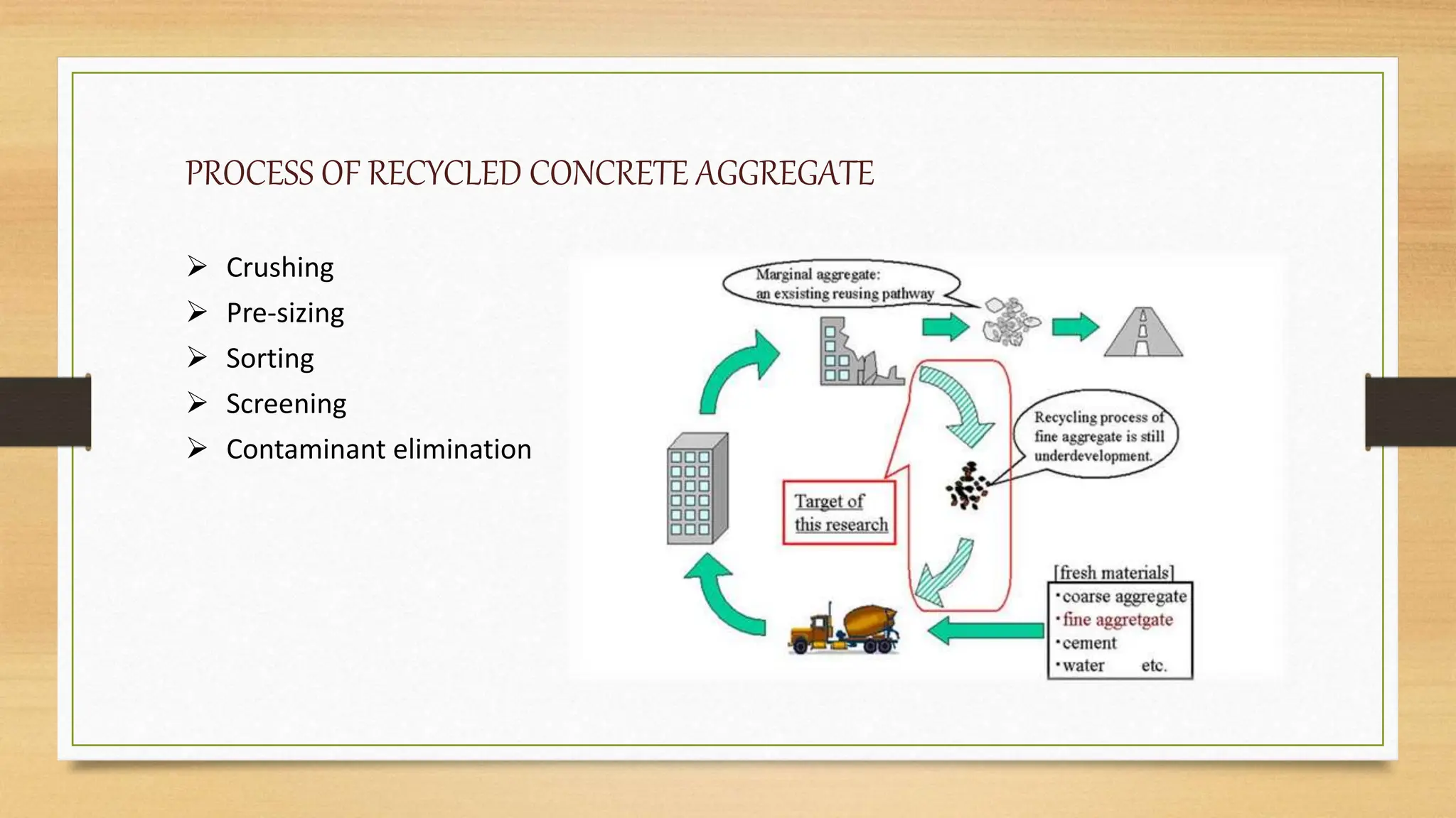 Recycled Concrete Aggregate in Construction part I | PPTX