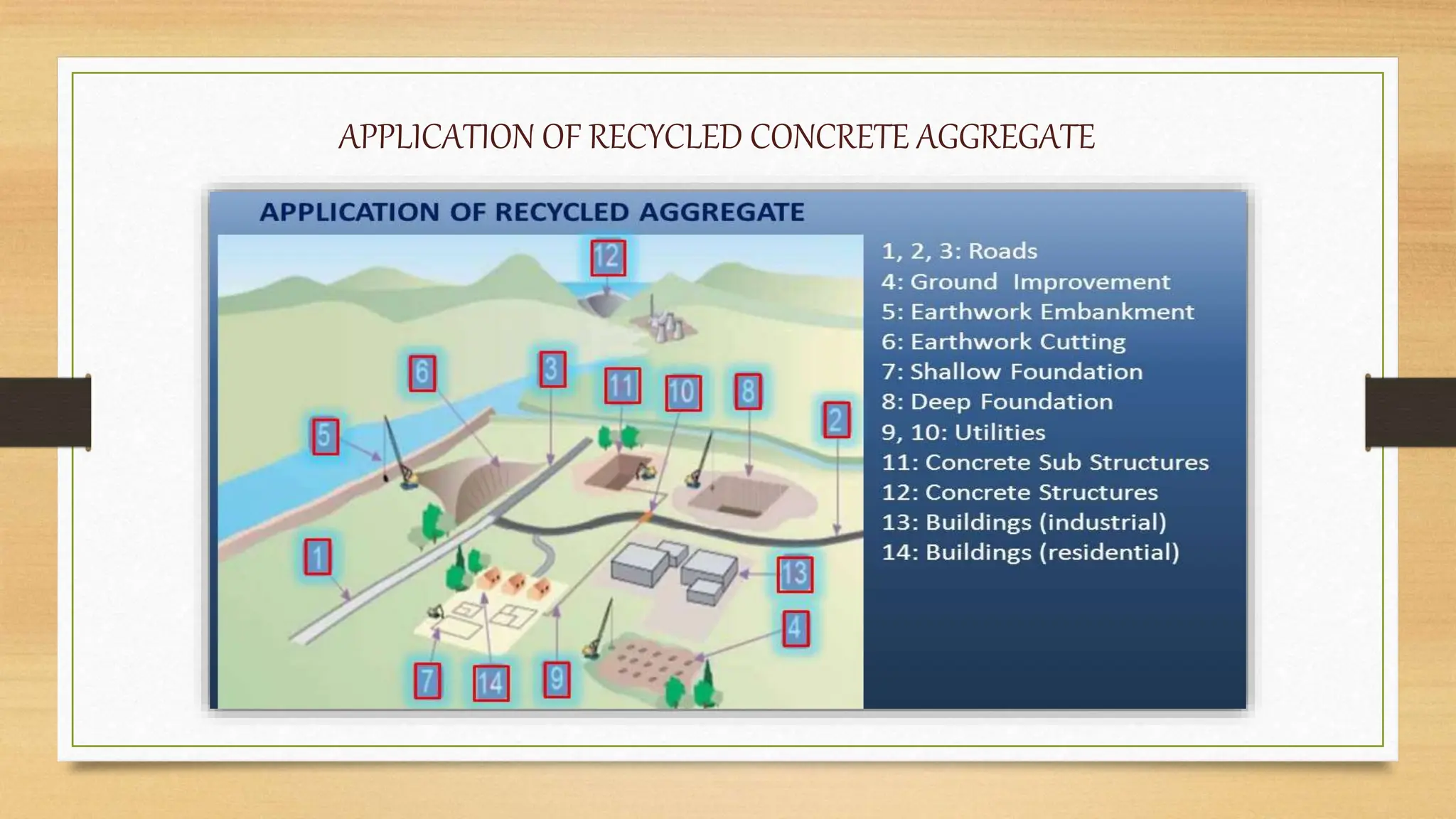 Recycled Concrete Aggregate In Construction Part I Ppt