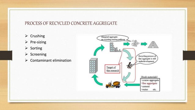 Recycled Concrete Aggregate in Construction part I | PPT
