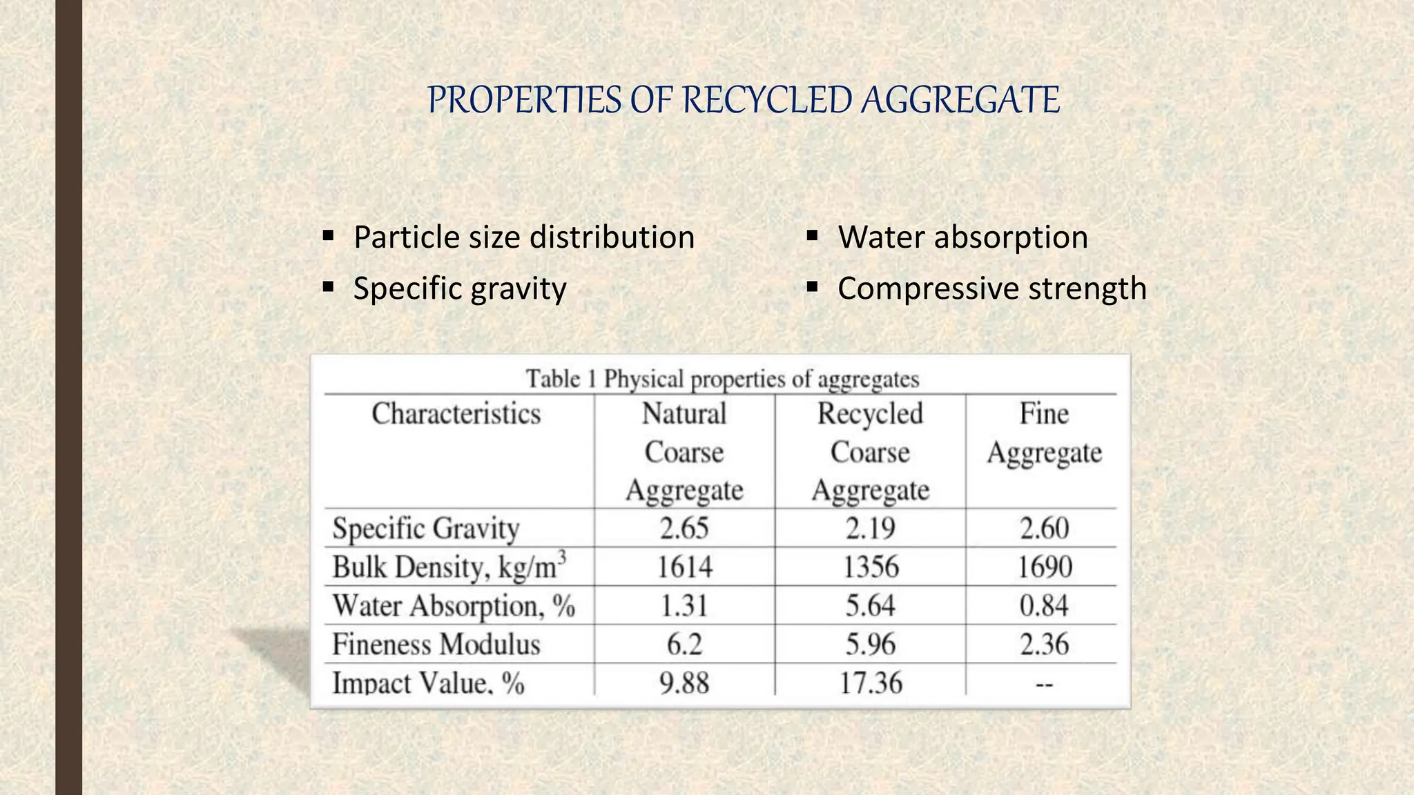 Recycled Concrete Aggregate in Construction Part II | PPT