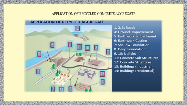 Recycled Concrete Aggregate in Construction Part III | PPT | Free Download