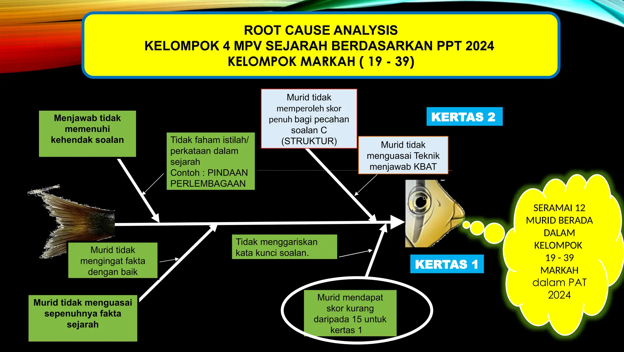 analisis pat t4_RCA PPT SEJARAH 4MPV.pptx