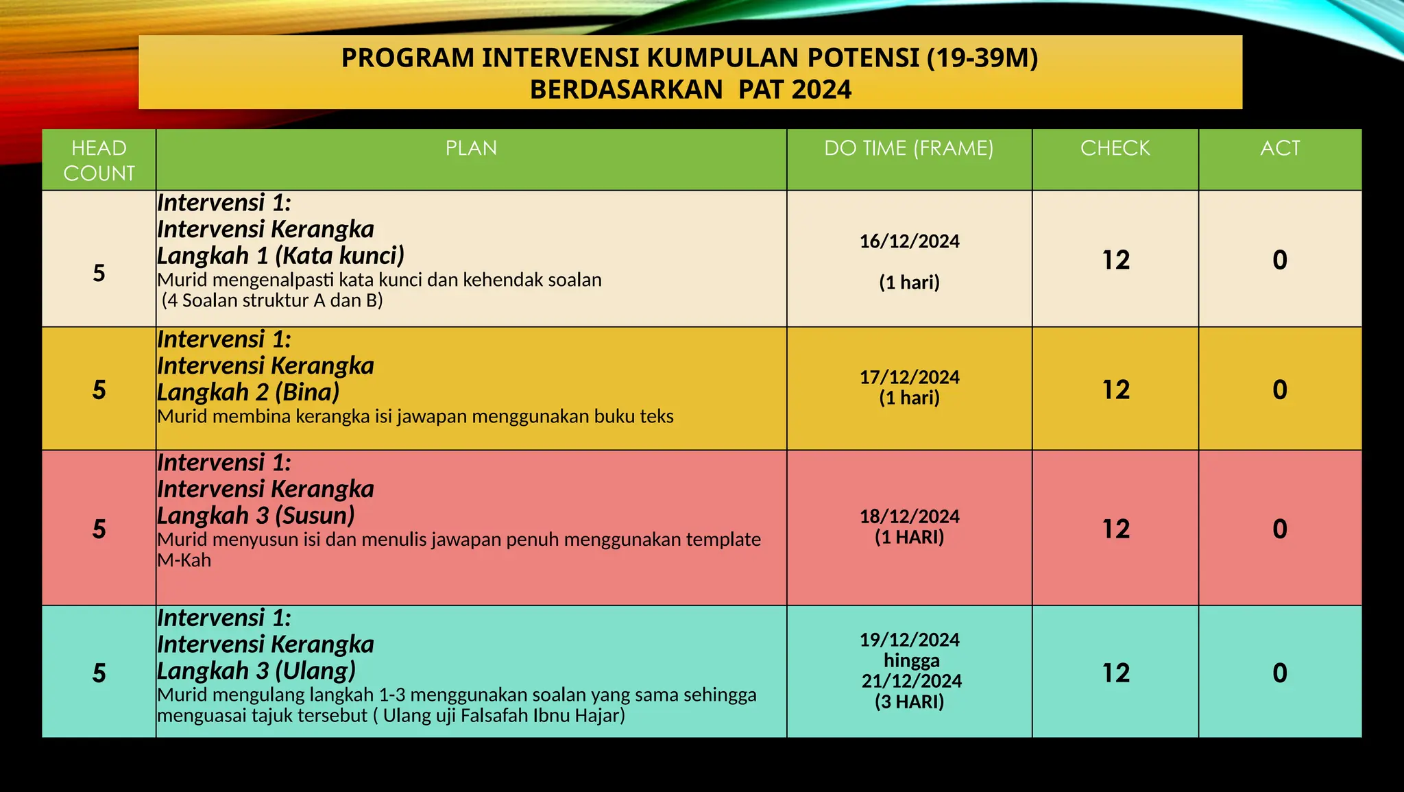 analisis pat t4_RCA PPT SEJARAH 4MPV.pptx
