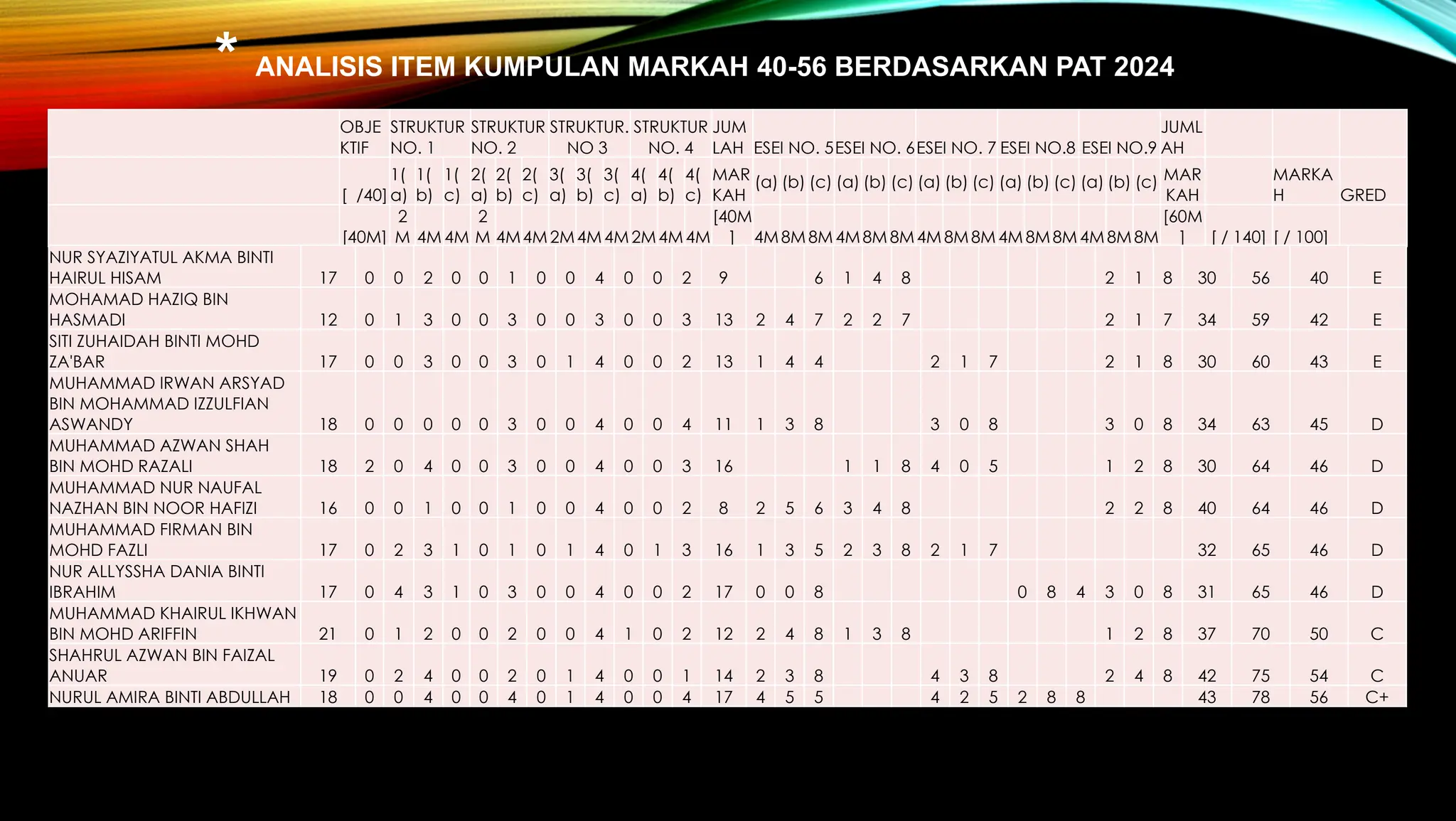 analisis pat t4_RCA PPT SEJARAH 4MPV.pptx