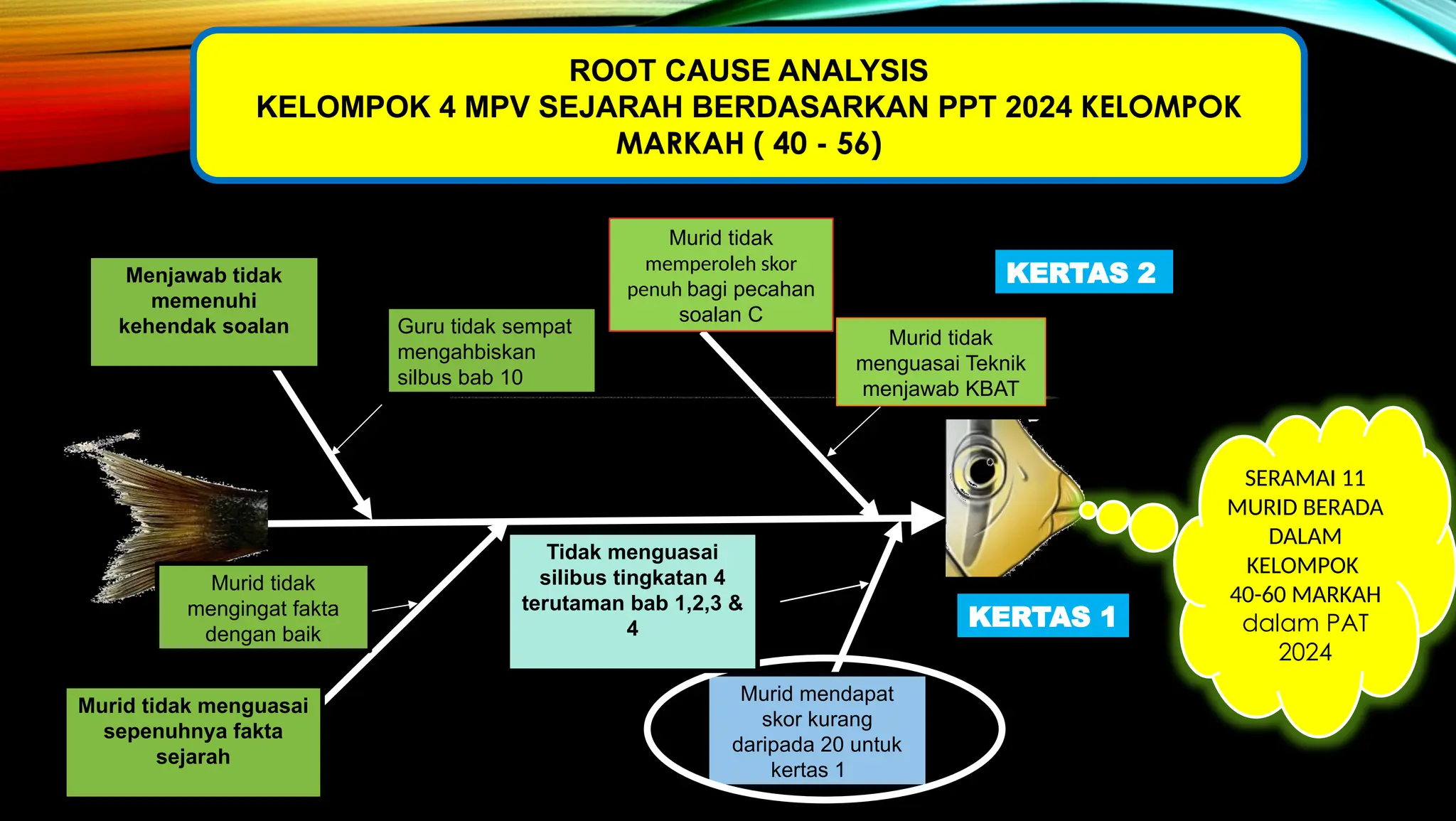 analisis pat t4_RCA PPT SEJARAH 4MPV.pptx