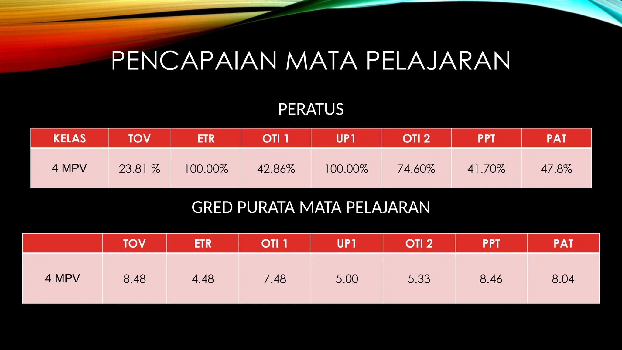 analisis pat t4_RCA PPT SEJARAH 4MPV.pptx