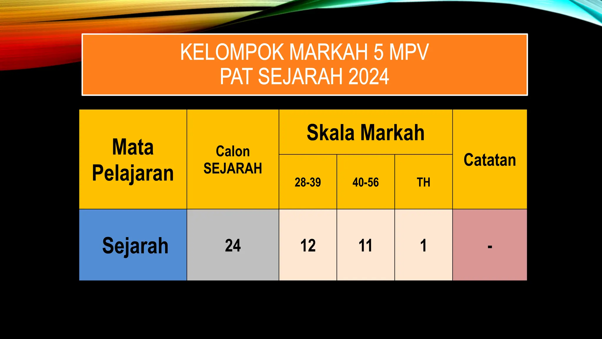 analisis pat t4_RCA PPT SEJARAH 4MPV.pptx