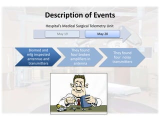 Root Cause Analysis of a Telemetry Failure | PPTX