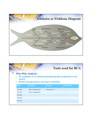Incident Investigation (RCA) | PDF