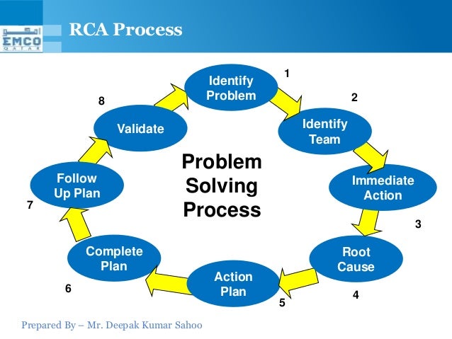 Rcapresentationfromdeepak 130131204454-phpapp01