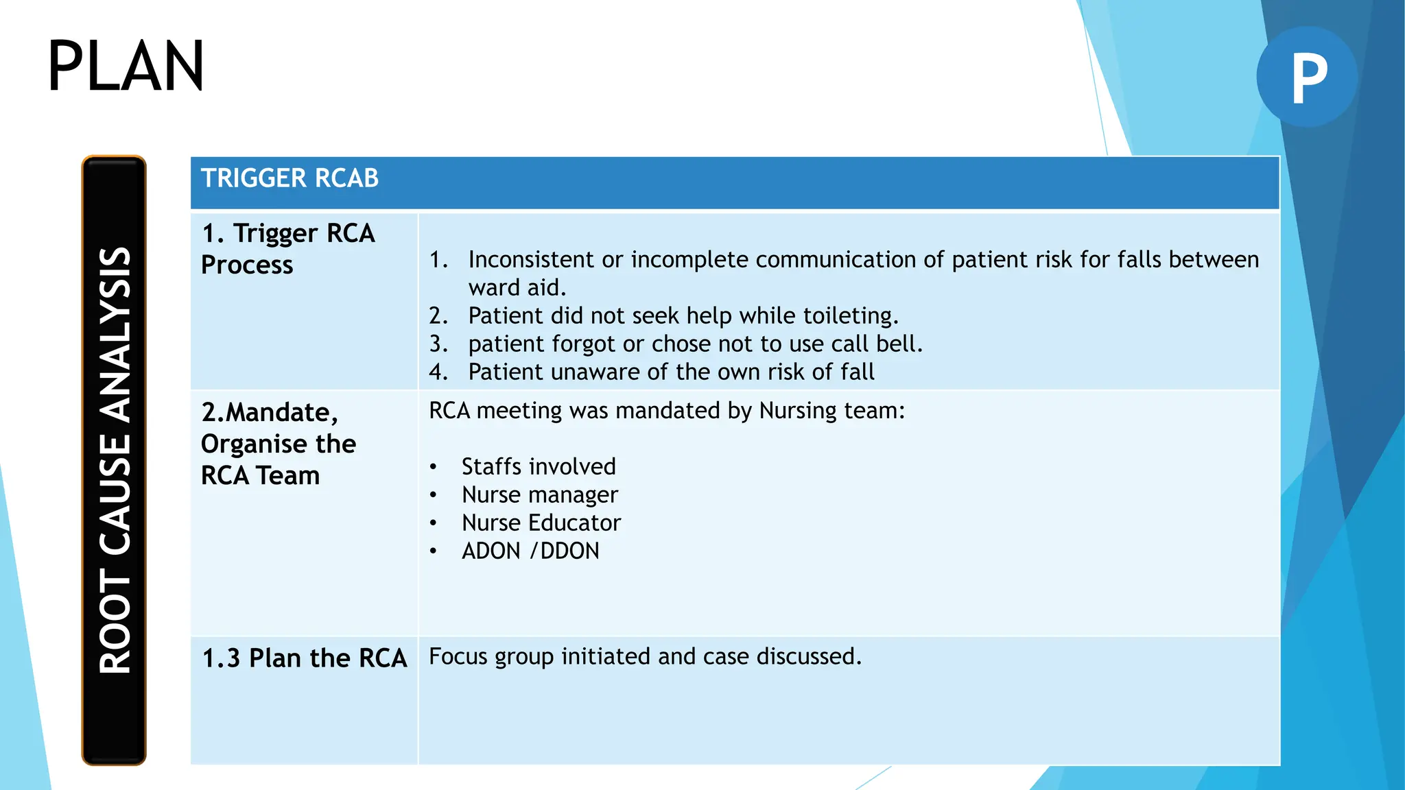 RCA PRIYA FALL FOR PROBLEM ROOT CAUSE AND | PPT
