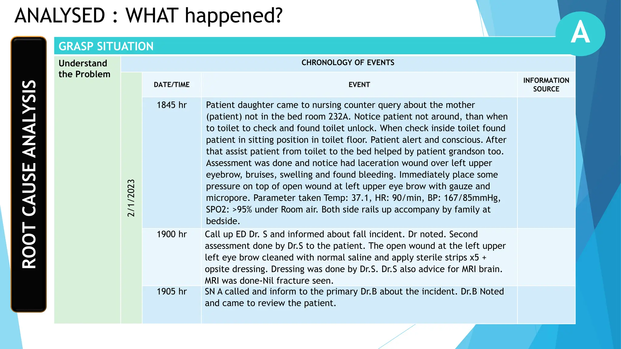 RCA PRIYA FALL FOR PROBLEM ROOT CAUSE AND | PPT