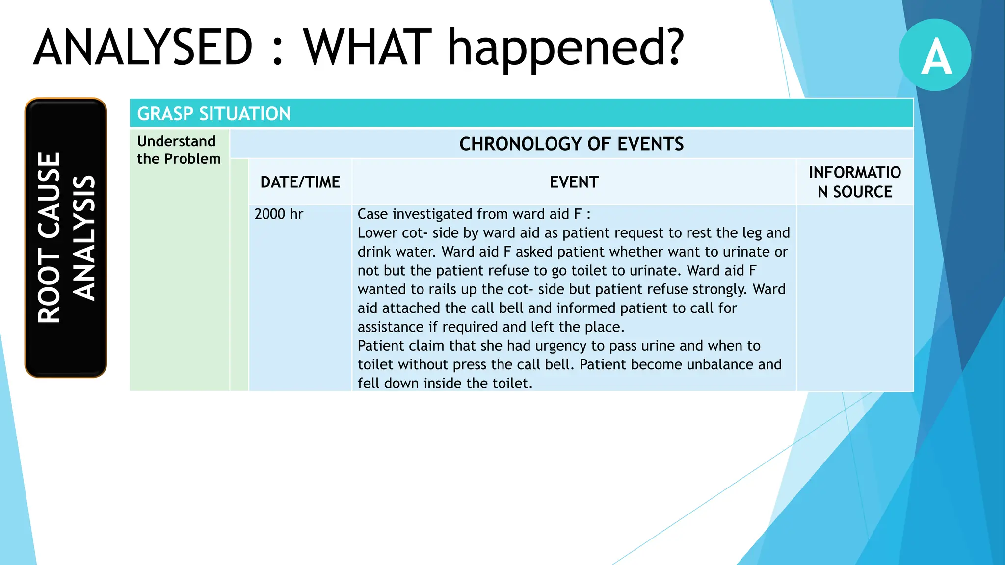 RCA PRIYA FALL FOR PROBLEM ROOT CAUSE AND | PPT