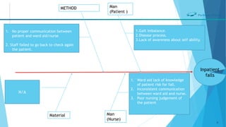 RCA PRIYA FALL FOR PROBLEM ROOT CAUSE AND | PDF