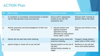 RCA PRIYA FALL FOR PROBLEM ROOT CAUSE AND | PDF
