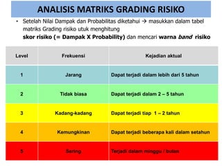 RCA keselamatan pasien PUSKESMAS joss.pptx