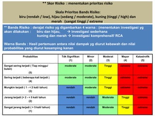 RCA keselamatan pasien PUSKESMAS joss.pptx