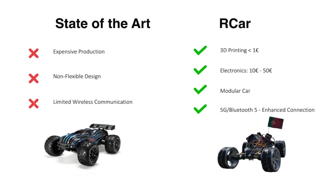 RCar | Robots for All! | PDF | Medical Health