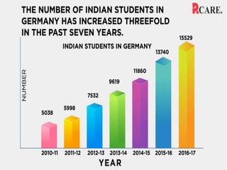 SAY HELLO TO GERMANY | PPTX | Education