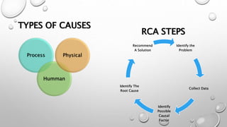 RCA Root Cause Analysis | PPTX