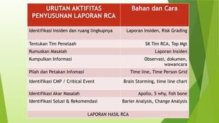 RCA ( ROOT CAUSE ANALYSIS) DI RUMAH SAKIT | PPTX