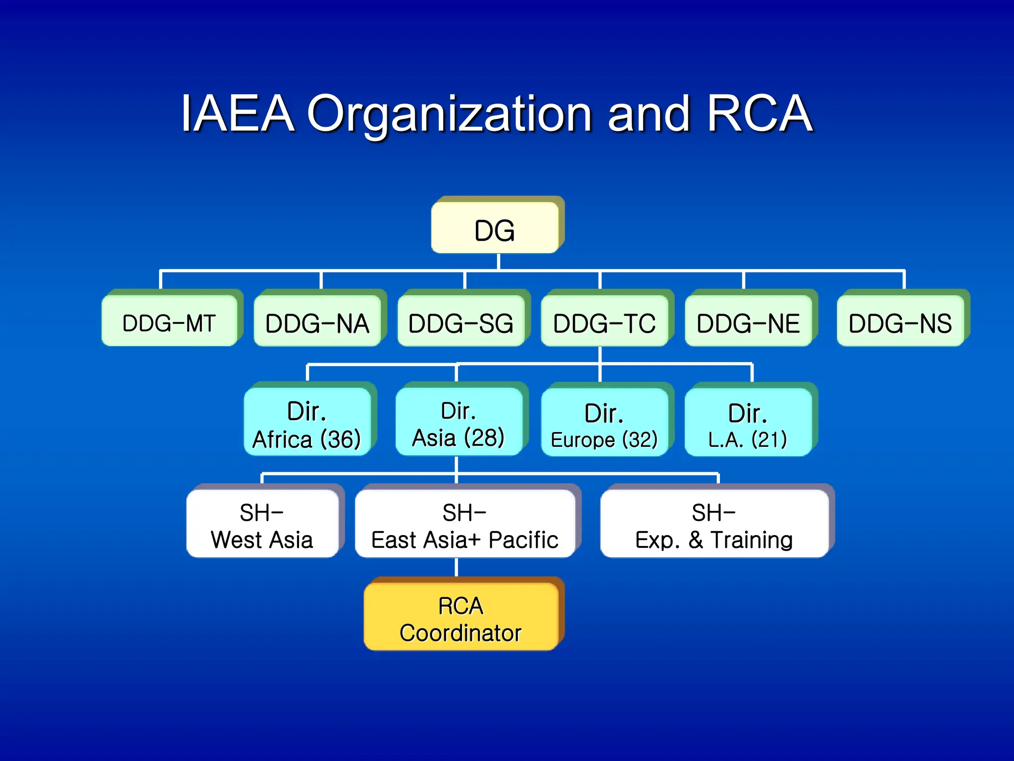 RCARO_Presentation_to_RCA_Stakeholders.ppt