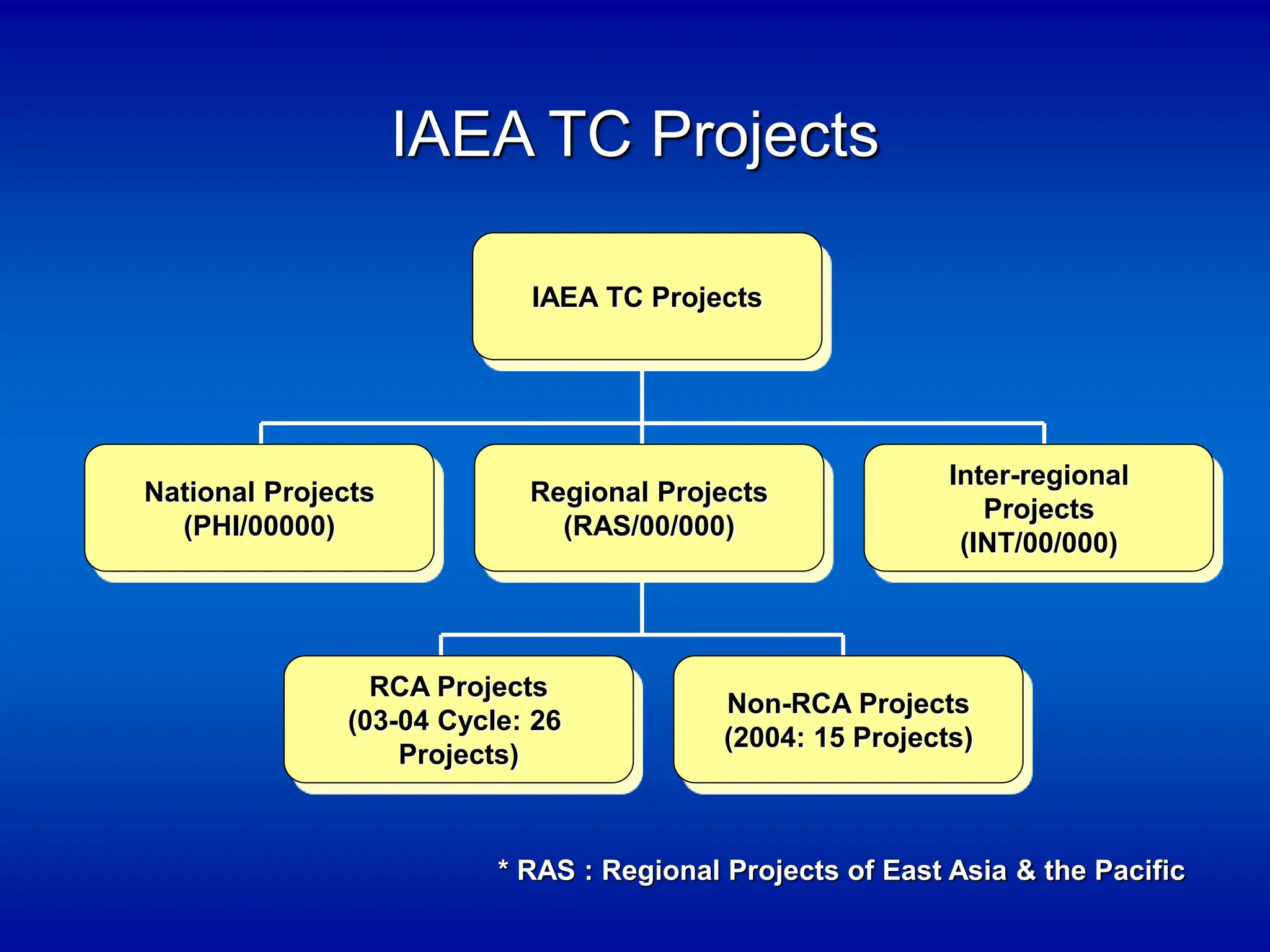 RCARO_Presentation_to_RCA_Stakeholders.ppt