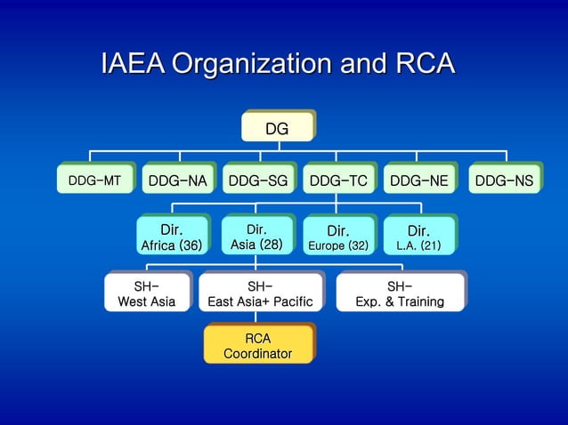 RCARO_Presentation_to_RCA_Stakeholders.ppt