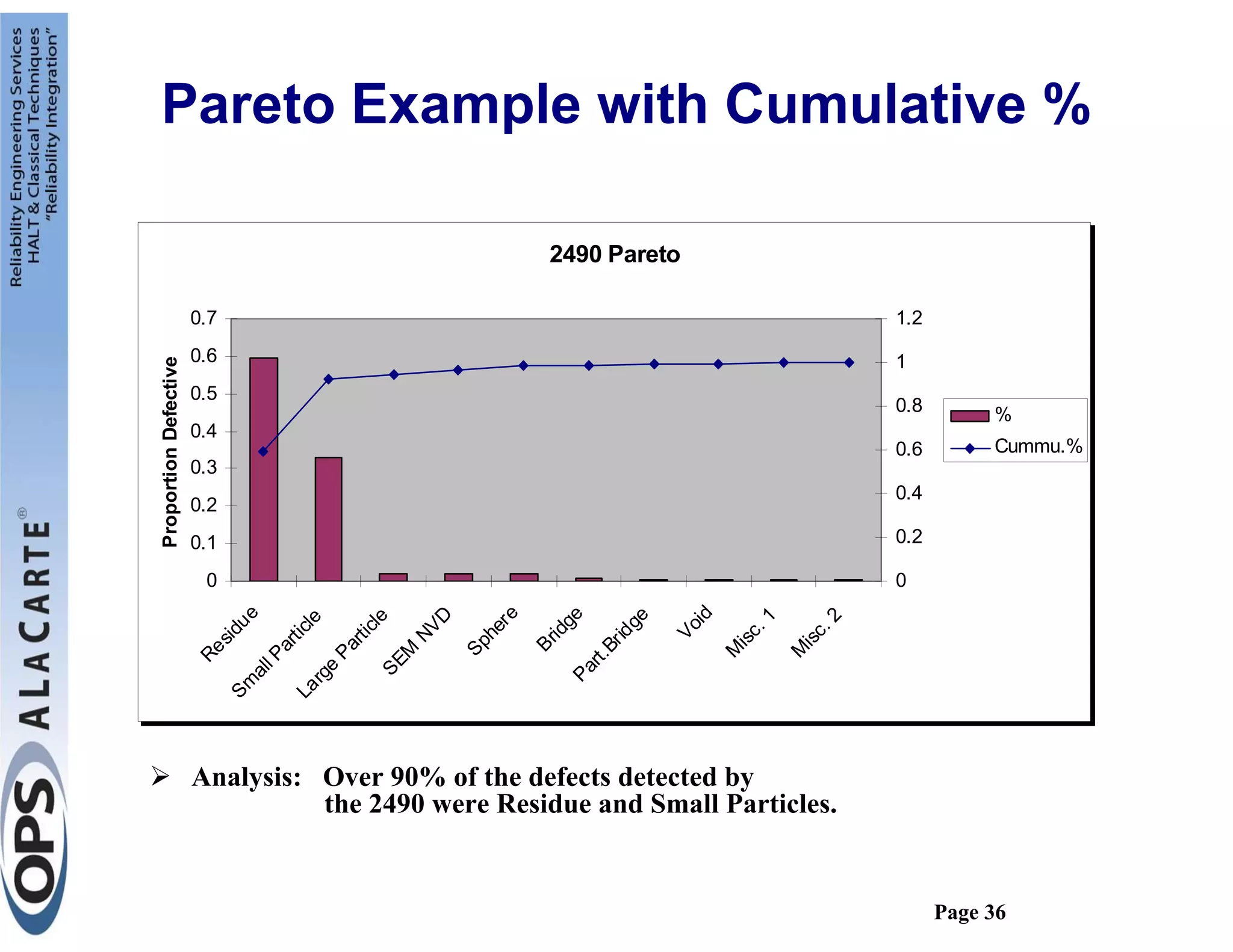 Root Cause and Corrective Action (RCCA) Workshop | PDF