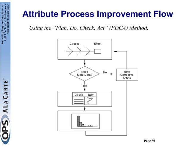 Root Cause and Corrective Action (RCCA) Workshop | PDF | Mechanical and ...