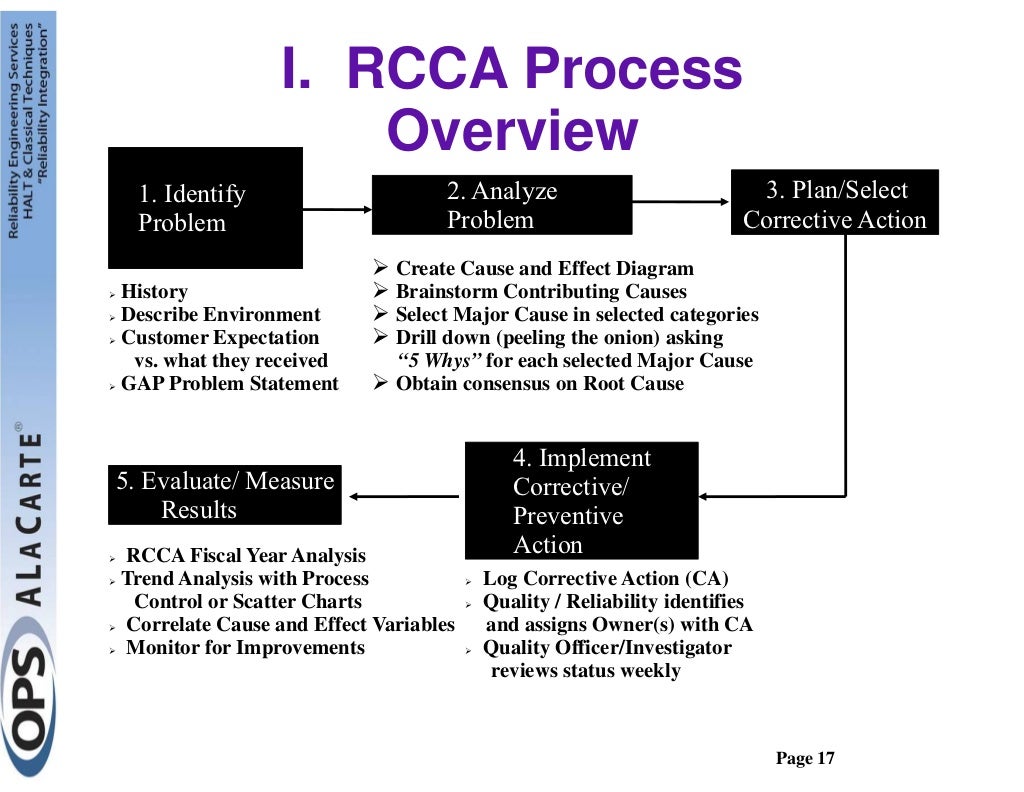 Root Cause and Corrective Action (RCCA) Workshop