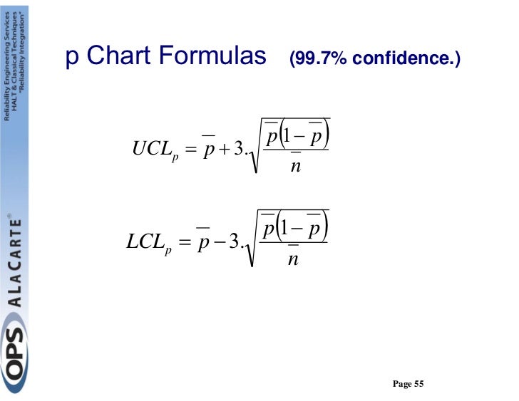 Root Cause and Corrective Action (RCCA) Workshop