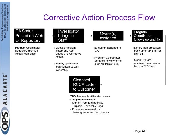 root-cause-and-corrective-action-rcca-workshop