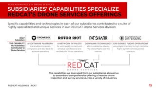 Red Cat - Investor Presentation Feb 2021 | PPT