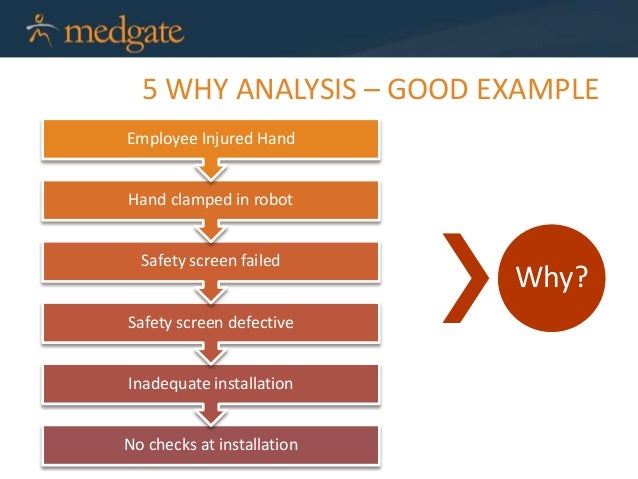 Root Cause Analysis - methods and best practice