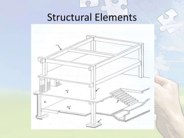 REINFORCEMENT CONCRETE chapter 1 | PPTX