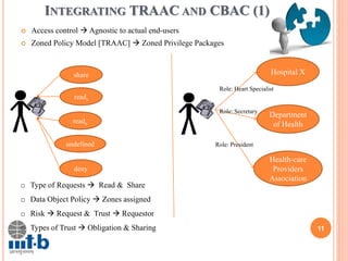 Risk and Credentials based Access Control | PPT