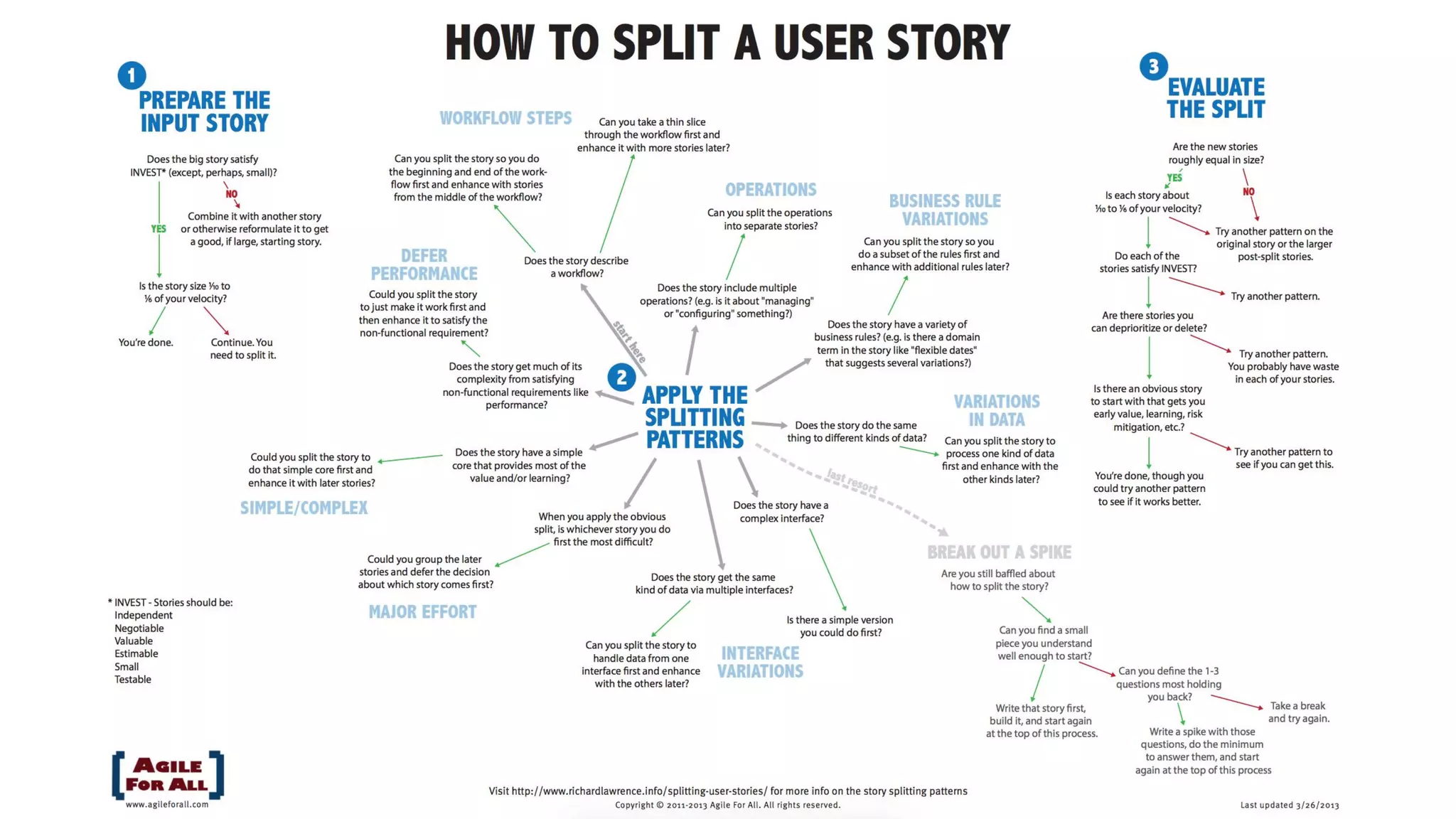 Managing requirements with user stories | PDF