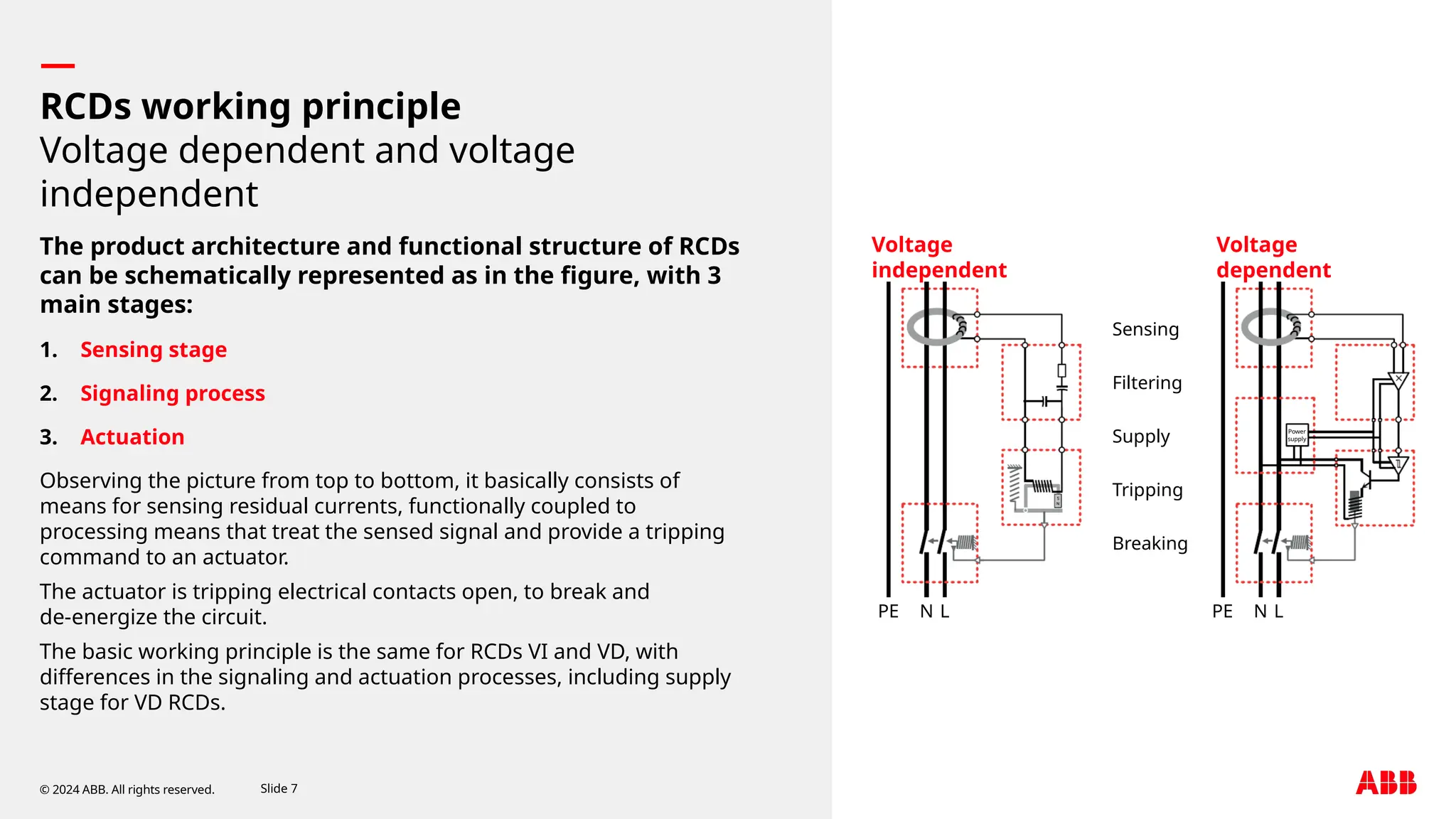 RCBOs voltage dependent offer and guideline to differentiation.pptx