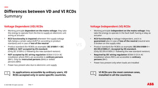 RCBOs voltage dependent offer and guideline to differentiation.pptx