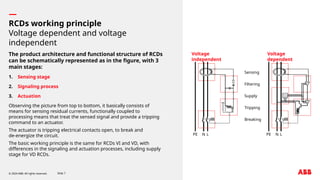 RCBOs voltage dependent offer and guideline to differentiation.pptx