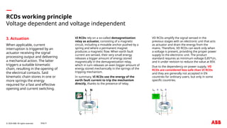 RCBOs voltage dependent offer and guideline to differentiation.pptx