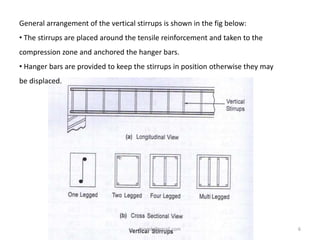 Important points about beam (cracking, T beam ) | PPTX