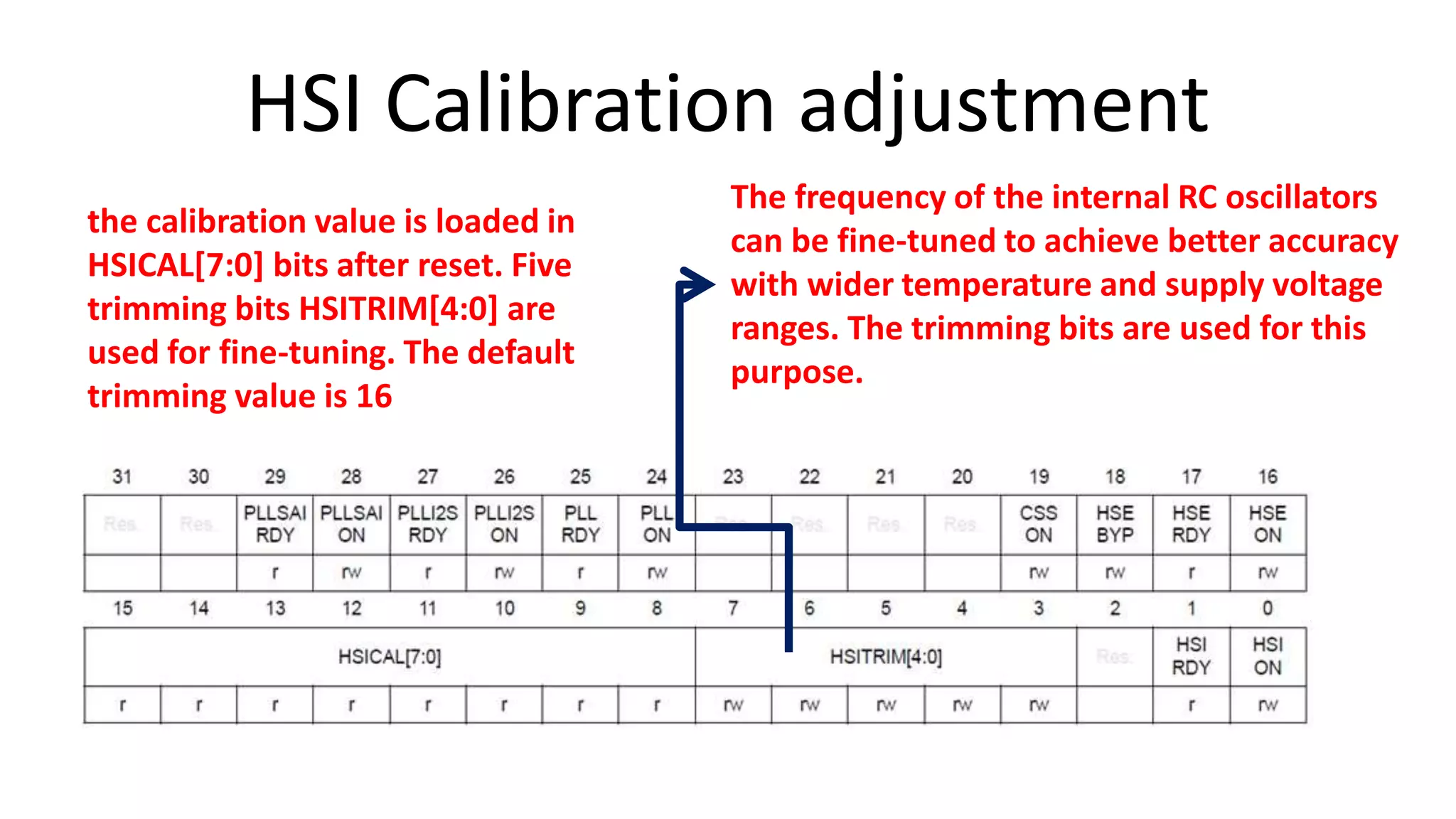 Stm32 Microcontroller Clocks And Rcc Block Ppt